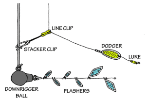 How To Use A Downrigger: Tips and Techniques to Master Deep Water Trolling