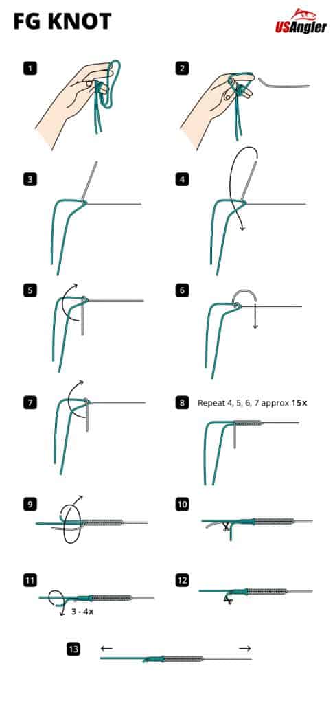 Best Knots for Braid: Knots You Can Rely on for Every Situation - USAngler