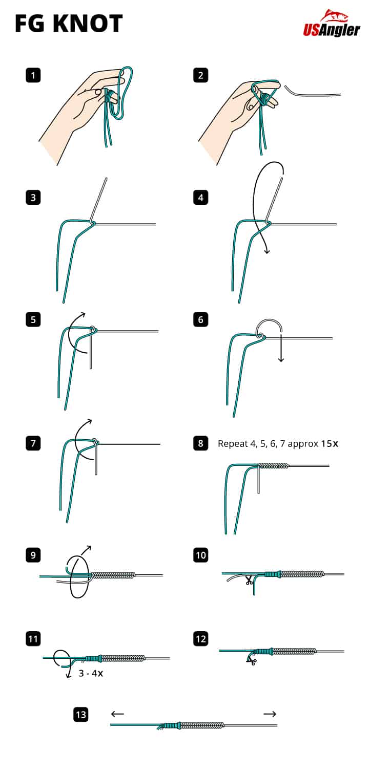 How to Tie the FG Knot - USAngler
