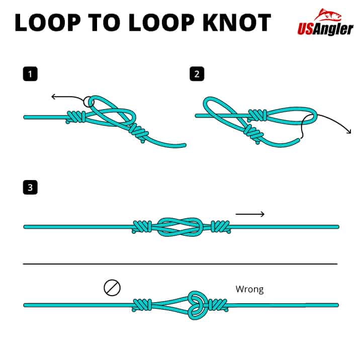 How to Tie the Loop to Loop Knot - USAngler