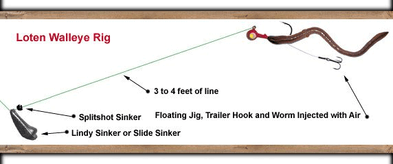 Walleye Fishing Rigs For Spring Summer & Fall - Top Rigs for 2025