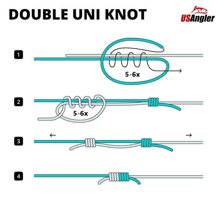 How To Tie Two Fishing Lines Together - USAngler