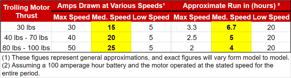 Goldenmate 12V LiFePO4 Battery Review - USAngler